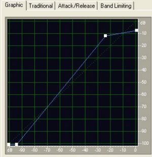 Dynamic Range Compression- Basic Tutorial Guide for Beginners
