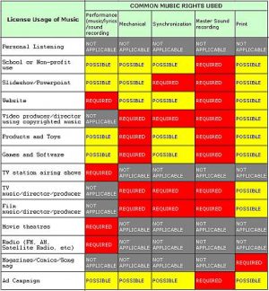 How to Get Permission to Use Copyrighted Music? - Page 2 of 2